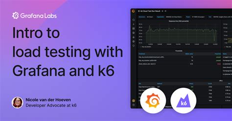 Intro To Load Testing With Grafana And K6 Grafana Labs