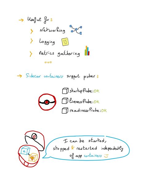 Understanding Kubernetes Part 56 Native Sidecar Containers Dev