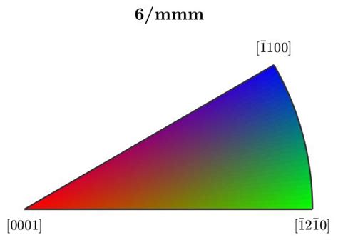 GitHub MesoOSU Reconstruction Data Repository For Holding EBSD Datasets For Use In Mart Aust