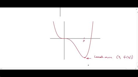 First Derivative And Increasing Decreasing Part 3 Youtube
