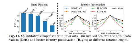 Princeton U And Adobes 3d Fm Gan Enables Precise 3d Controllable Face Manipulation Synced