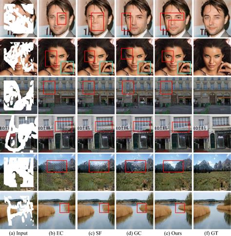 Visual Comparison Of Filling Irregular Holes In Three Datasets Download Scientific Diagram