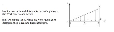 Solved Find The Equivalent Nodal Forces For The Loading