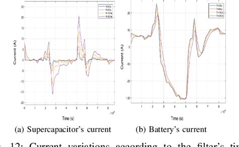 Figure 12 From Solar Energy Management System With Hybrid Battery Supercapacitor Storage For