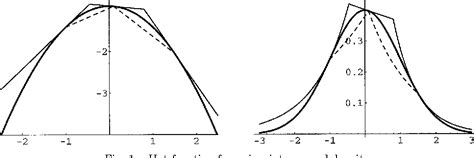 Figure 1 From A Rejection Technique For Sampling From Log Concave Multivariate Distributions