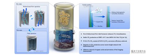 科研绘图｜为中国矿业大学绘制的插图中稿啦！ 科研分享
