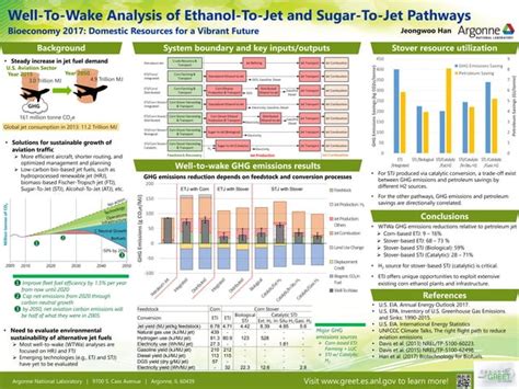 Well To Wake Analysis Of Ethanol To Jet And Sugar To Jet Pathways PPT
