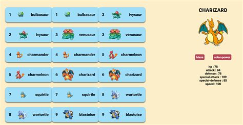 트러블슈팅 axios 중복 호출