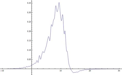 Mathematical Optimization How To Find All The Local Minimamaxima In A Range Mathematica