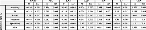 Performance Measures Comparison 361 Download Scientific Diagram