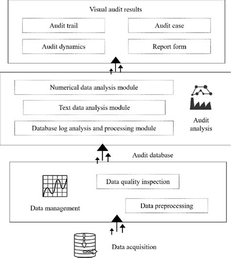 Functional Structure Diagram Of Intelligent Audit System Based On