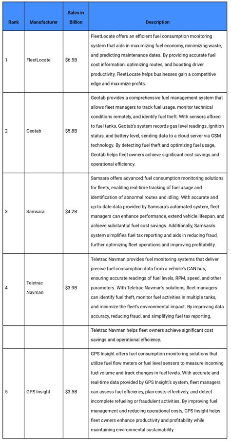 Fuel Consumption Monitoring For Champions And Effortless Operation
