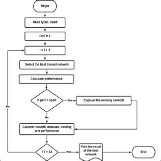 Best RNA Selection Algorithm Download Scientific Diagram