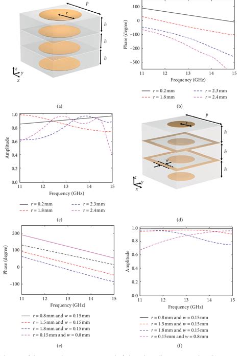 Figure 2 From Controlling Conical Beam Carrying Orbital Angular Momentum With Transmissive
