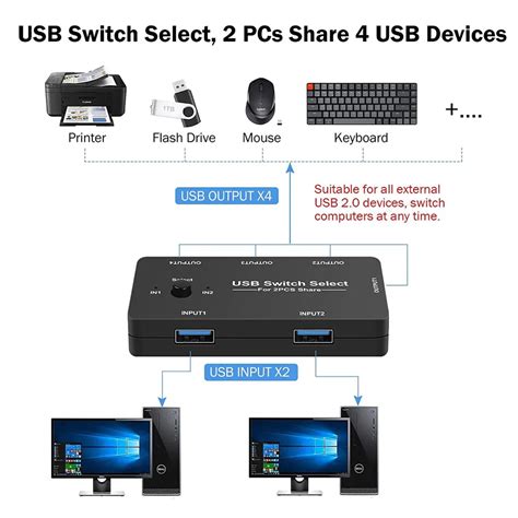 Usb Kvm Switch Usb 2 0 Techzone