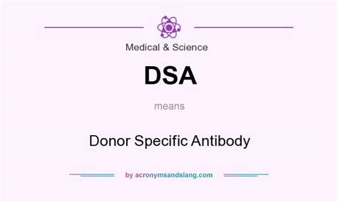Dsa Donor Specific Antibody In Medical And Science By