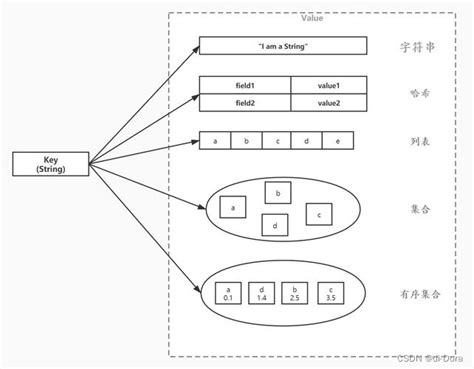 Redis（二）redis实战操作：预备知识（get和set、基本全局命令、常见数据类型和内部编码）、string字符串、hash哈希