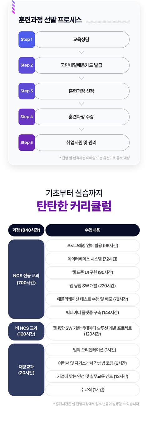 Kg아이티뱅크 부산점 웹 융합 Sw기반 빅데이터 솔루션 개발자 양성과정 요즘것들