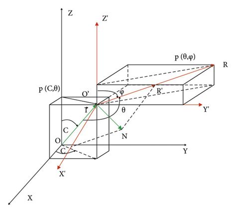 Light Refraction Path In A Dual Coordinate System Download Scientific Diagram