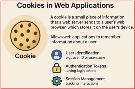 Cookies In Aspnet Core Mvc Dot Net Tutorials