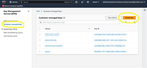 A Practical Guide For Encrypting Data With Aws Kms Nordhero