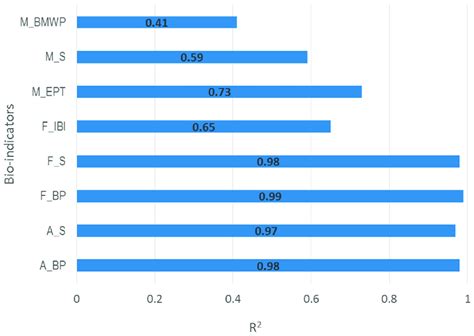 Squared Correlation Coefficient R 2 Values For Svm Model Performance Download Scientific