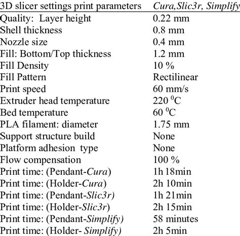 3d Slicer Settings Print Parameters Adopted Download Scientific Diagram