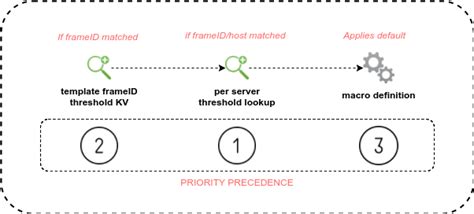 alerting thresholds and exceptions management — metricator for nmon 1 1