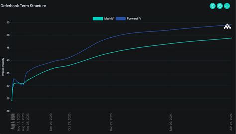 crypto volatility compression by jay and mike