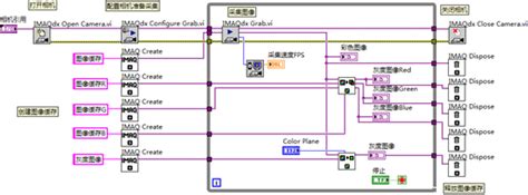 Labview中如何将彩色图像转换为灰度图像 图像编程 Labview视觉 机器视觉 图像处理 工业相机 工业镜头 机器视觉光源 电源控制器