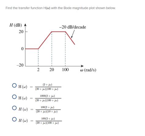 solved for the approximate magnitude bode plot shown