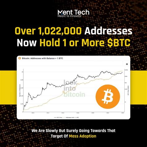 Bitcoin Cryptocurrency Crypto Blockchain Forex Btc Ethereum Trading Bitcoinmining