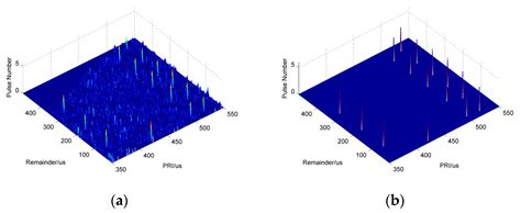 An Improved Sorting Algorithm For Periodic Pri Signals Based On