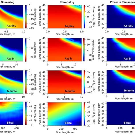 Numerically Simulated Quantum Noise Squeezing Left Columns Power At Download Scientific