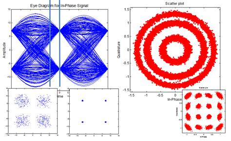 Matlab Analyzing A 16 Qam Modulated Waveform Signal Processing