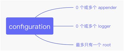 Logback：spring Boot内置的日志处理框架 二哥的java进阶之路
