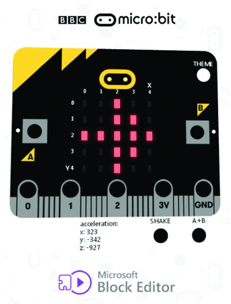 Bbc Microbit Open Electronics