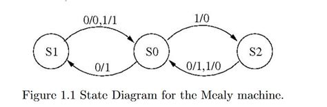 Problem 2 For The Fsm In Problem 1 A Construct The