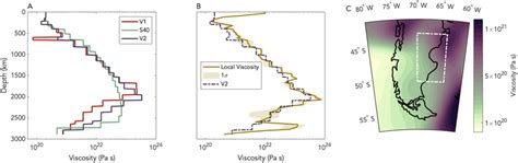 A Radial Viscosity Profiles Used In The Mantle Convection Suite