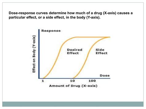 Dose Response In Epidemilogy Curvespptx