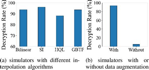 figure 13 from effectively learning moiré qr code decryption from