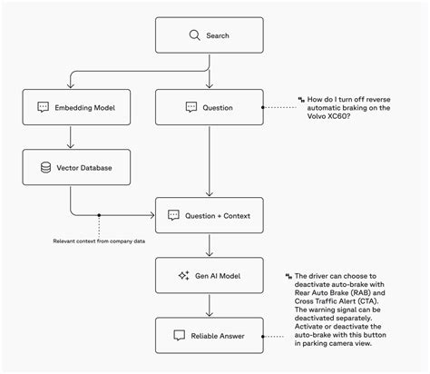 Best Practices For Optimizing Token Consumption For Ai Chatbots Using Retrieval Augmented