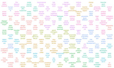 Text2landscape Visualize A Text In Multiple Spaces With R — Force