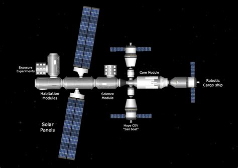 I finally completed my space station! Do you guys like it? : r/SpaceflightSimulator