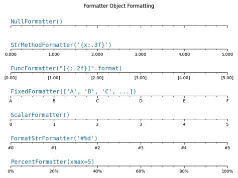 Tick Formatters — Matplotlib 343 Documentation