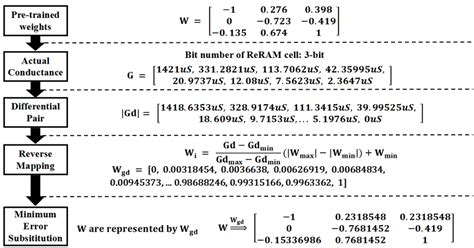 an example of mes caq algorithm 1 mes caq input weights of each
