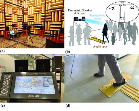 A Head Transfer Function Hrtf Is Measured Using A Dummy Head A Download Scientific Diagram