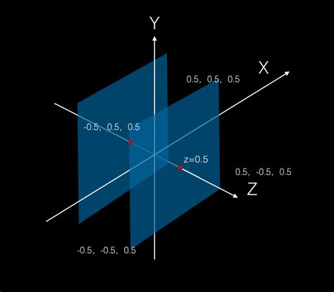 学习opengl es之绘制一个正方体 阿里云开发者社区