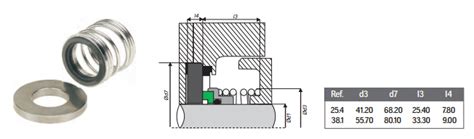 Apv® Sternseals