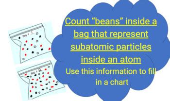 Subatomic Particles Modeling Atoms Lab Activity Chemistry By ScienceTram